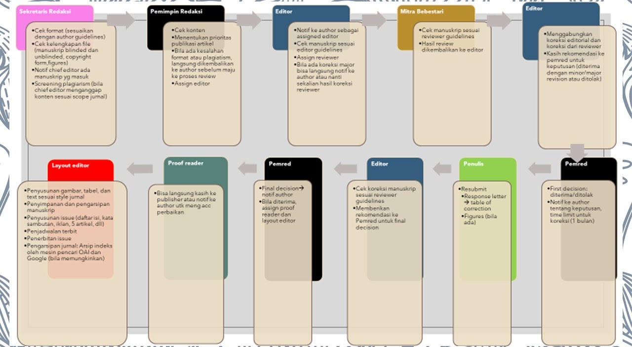 PERDARAHAN INTRASEREBRAL DAN SUBARAKNOID PASCA- CEDERA OTAK TRAUMATIK ...